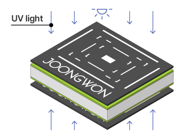 TECHNOLOGY – 중원㈜ 에칭포인트